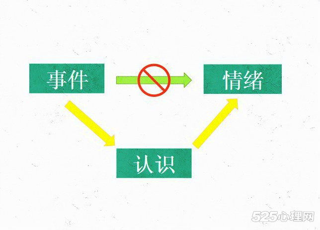 合理情绪疗法----情绪ABC理论_525心理网